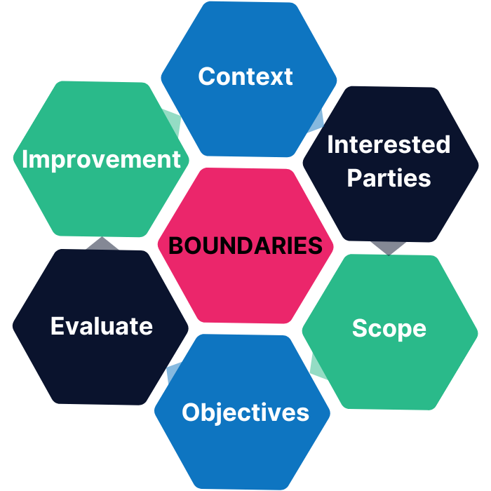 Mastering Boundaries: A Key to Success in Auditing and Consulting - The ...